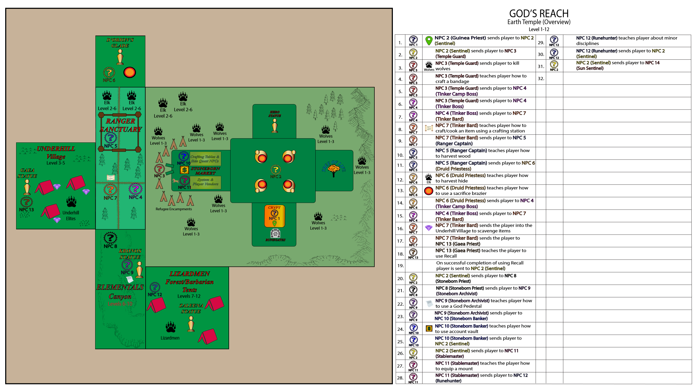Quest Beat Maps and Story Organization – Valerie Kromas